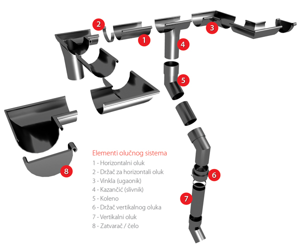 Metalna galanterija - Metalurgija Gornji Milanovac